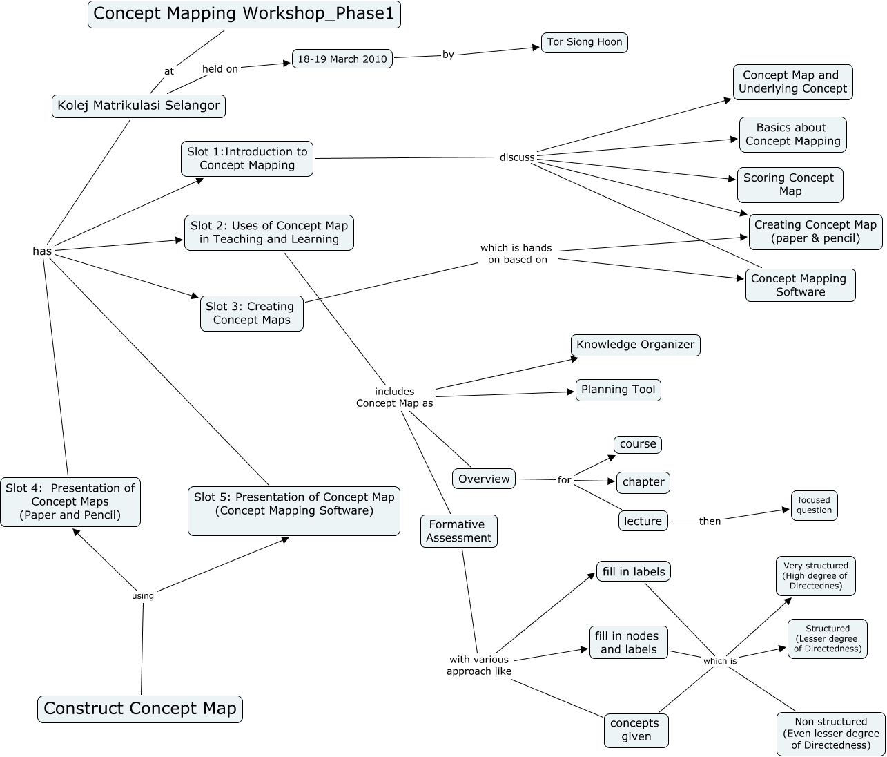 Concept Mapping Workshop Phase1 Slots